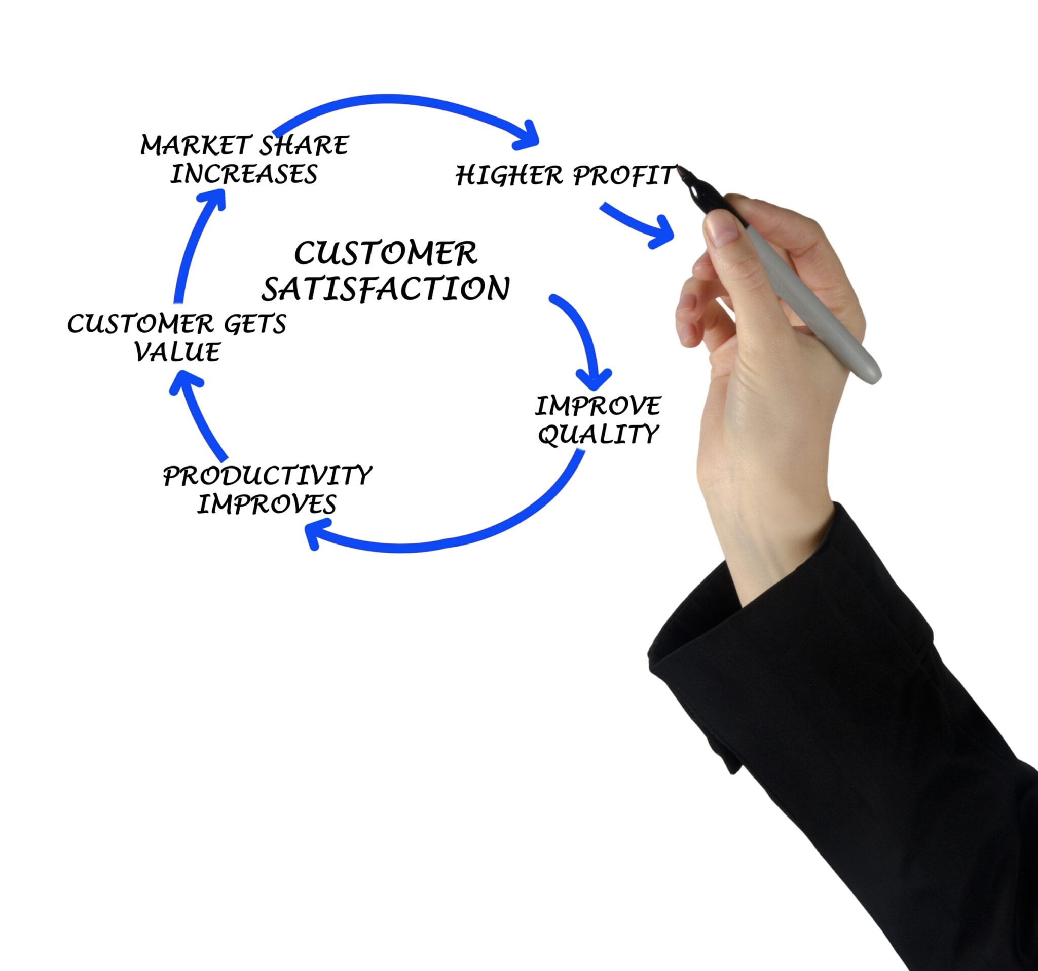 How to Design and Build a Better Bar with Efficiency in 2022