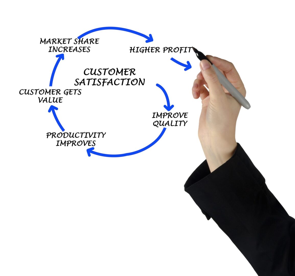 How to Design and Build a Better Bar with Efficiency in 2022